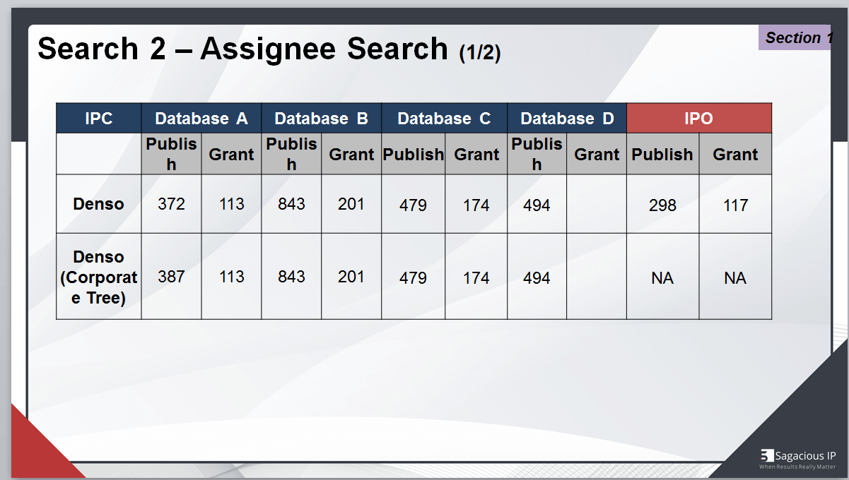 Search Indian Patents Comprehensively - Webinar