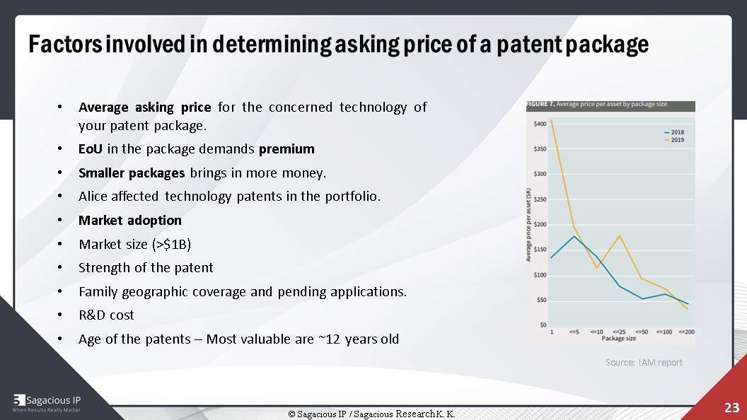 Monetizing Patents: Selling vs Licensing, Core vs Non-Core