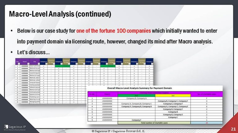 Monetizing Patents: Selling vs Licensing, Core vs Non-Core