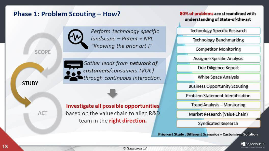 Innovation Management Best Practices – Boosting R&D ROI