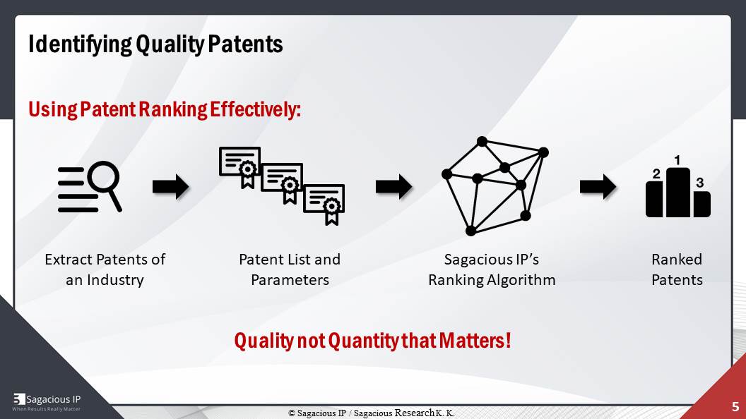 A Proven Approach to Identify Quality Patents in any Industry