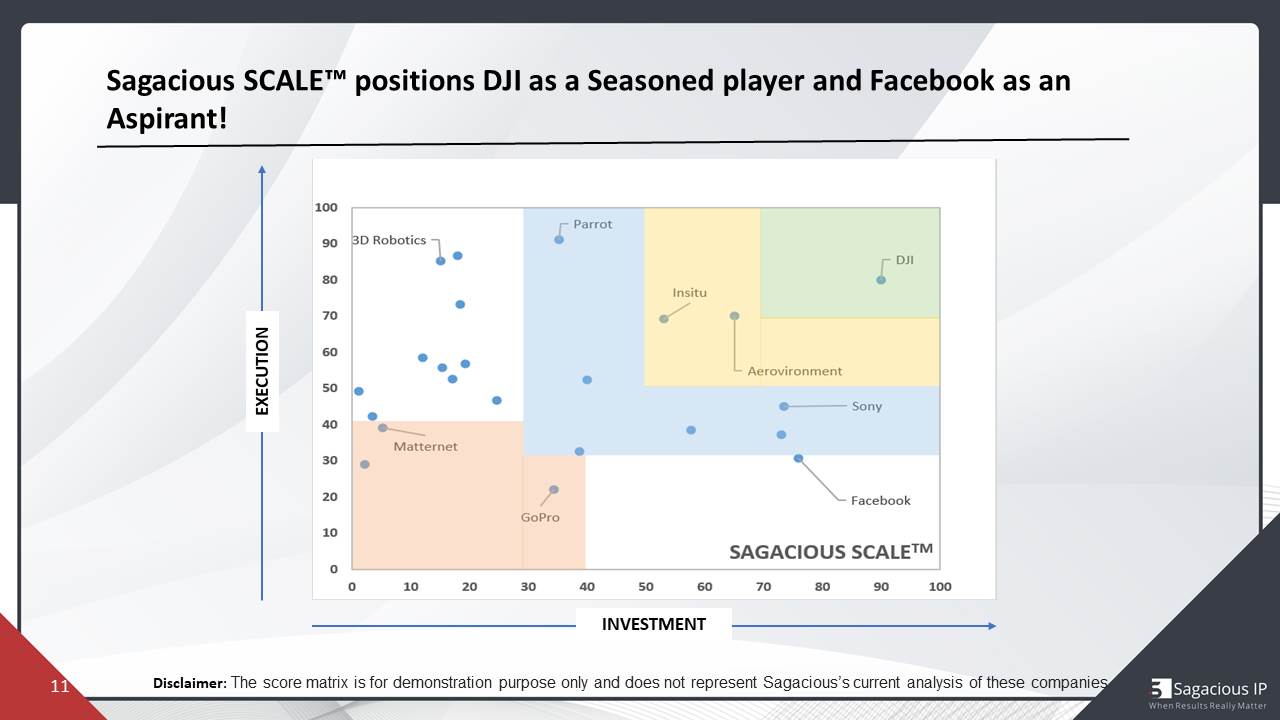 Sagacious SCALE™ | Sagacious IP | Webinar | Blog