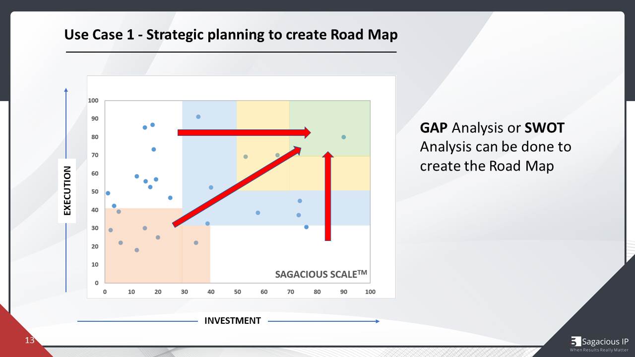 Sagacious SCALE™ | Sagacious IP | Webinar | Blog