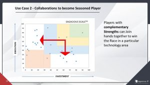 Sagacious SCALE™ | Sagacious IP | Webinar | Blog