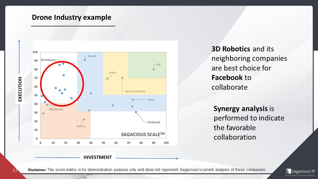 Sagacious SCALE™ | Sagacious IP | Webinar | Blog
