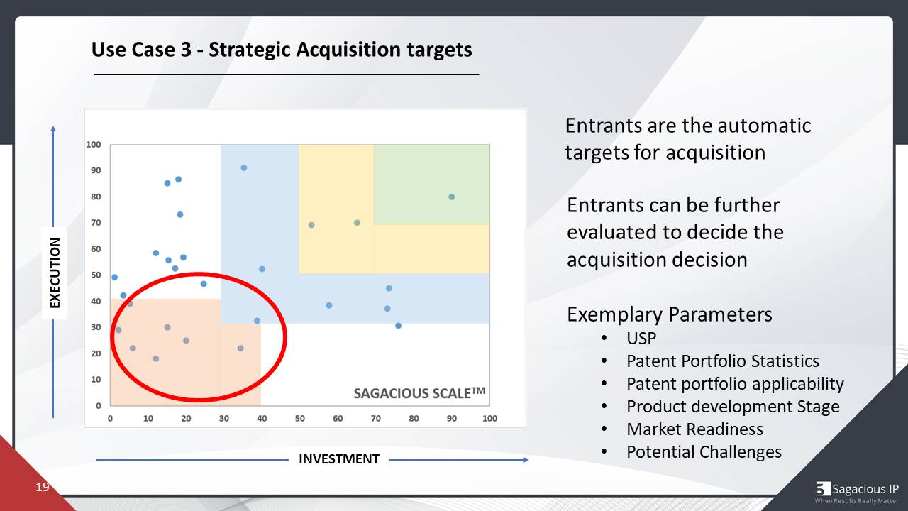 Sagacious SCALE™ | Sagacious IP | Webinar | Blog