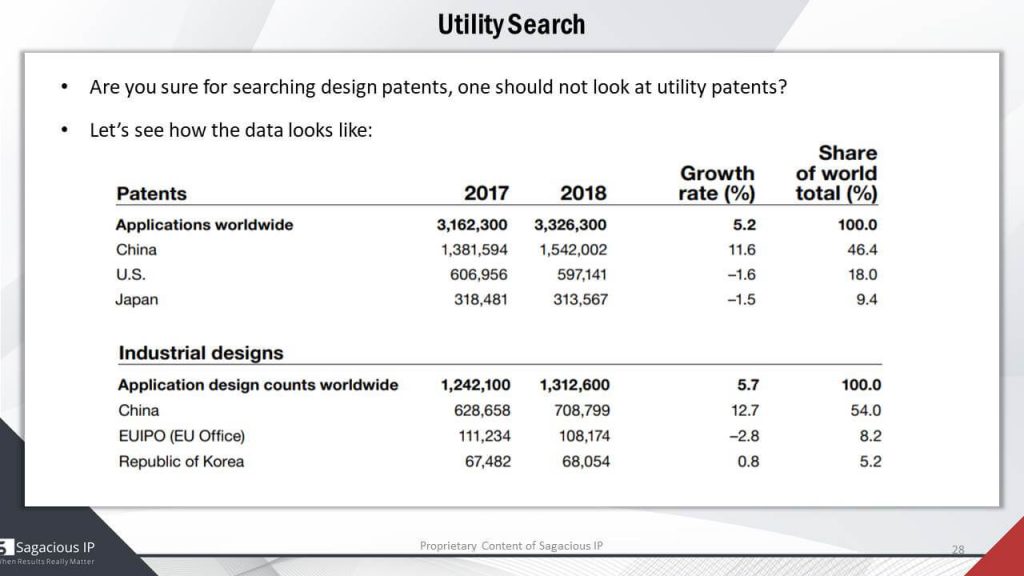 Best Practices For Conducting Design Patent Searches – Webinar