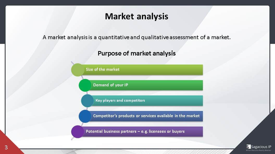 Best Practices on IP and Technology Commercialization - Sagacious IP