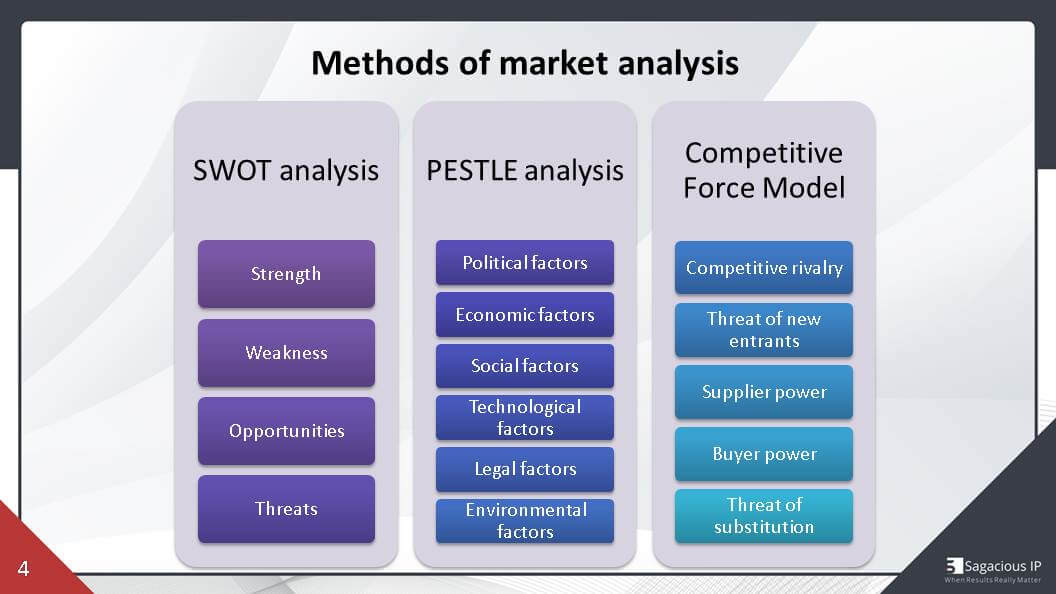 Best Practices on IP and Technology Commercialization - Sagacious IP