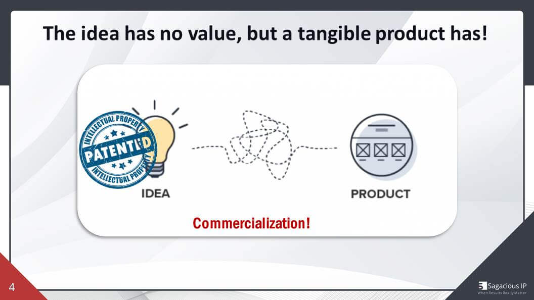 Best Practices on IP and Technology Commercialization - Sagacious IP