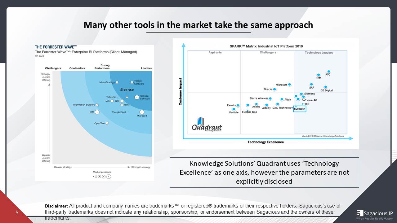 Sagacious SCALE™ | Sagacious IP | Webinar | Blog