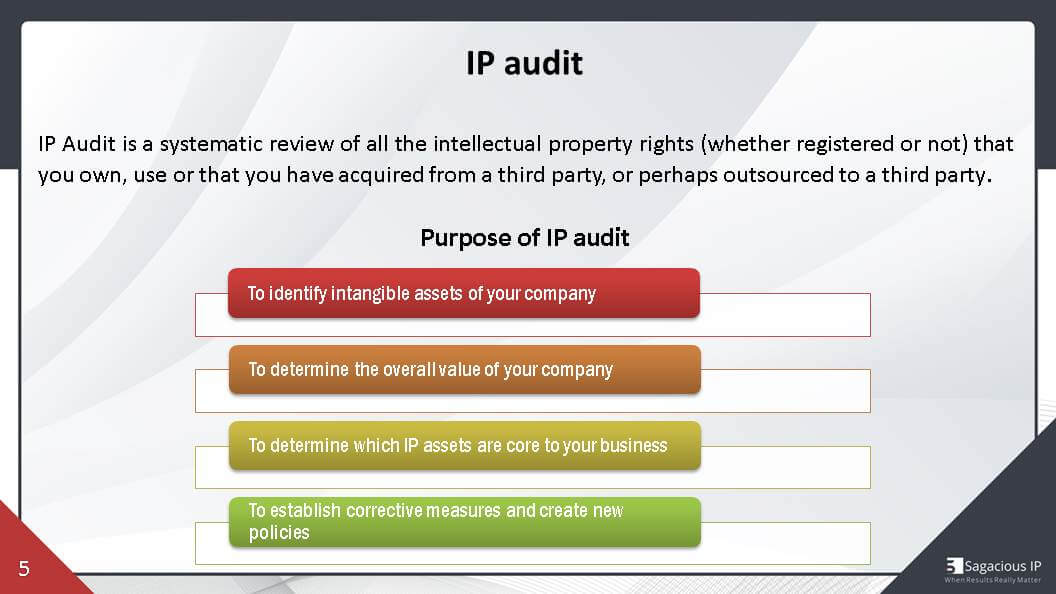 Best Practices on IP and Technology Commercialization - Sagacious IP
