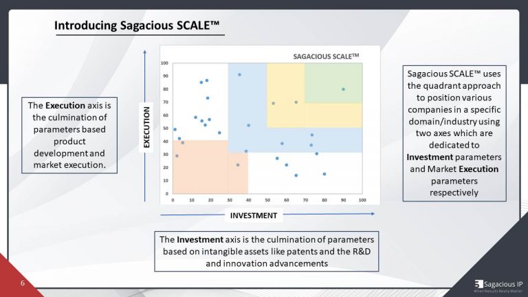 Sagacious SCALE™ | Sagacious IP | Webinar | Blog