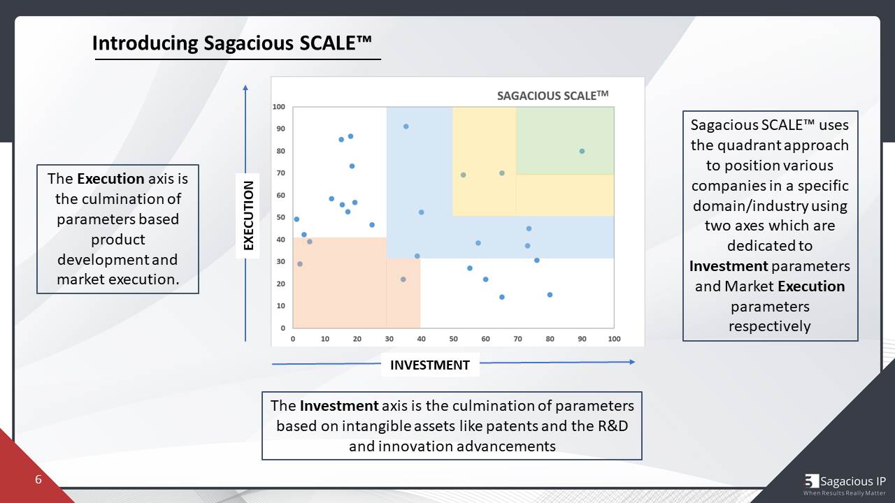 Sagacious SCALE™ | Sagacious IP | Webinar | Blog