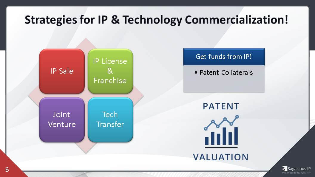 Best Practices on IP and Technology Commercialization - Sagacious IP