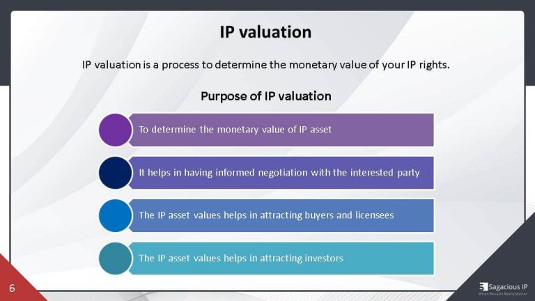 Best Practices on IP and Technology Commercialization - Sagacious IP