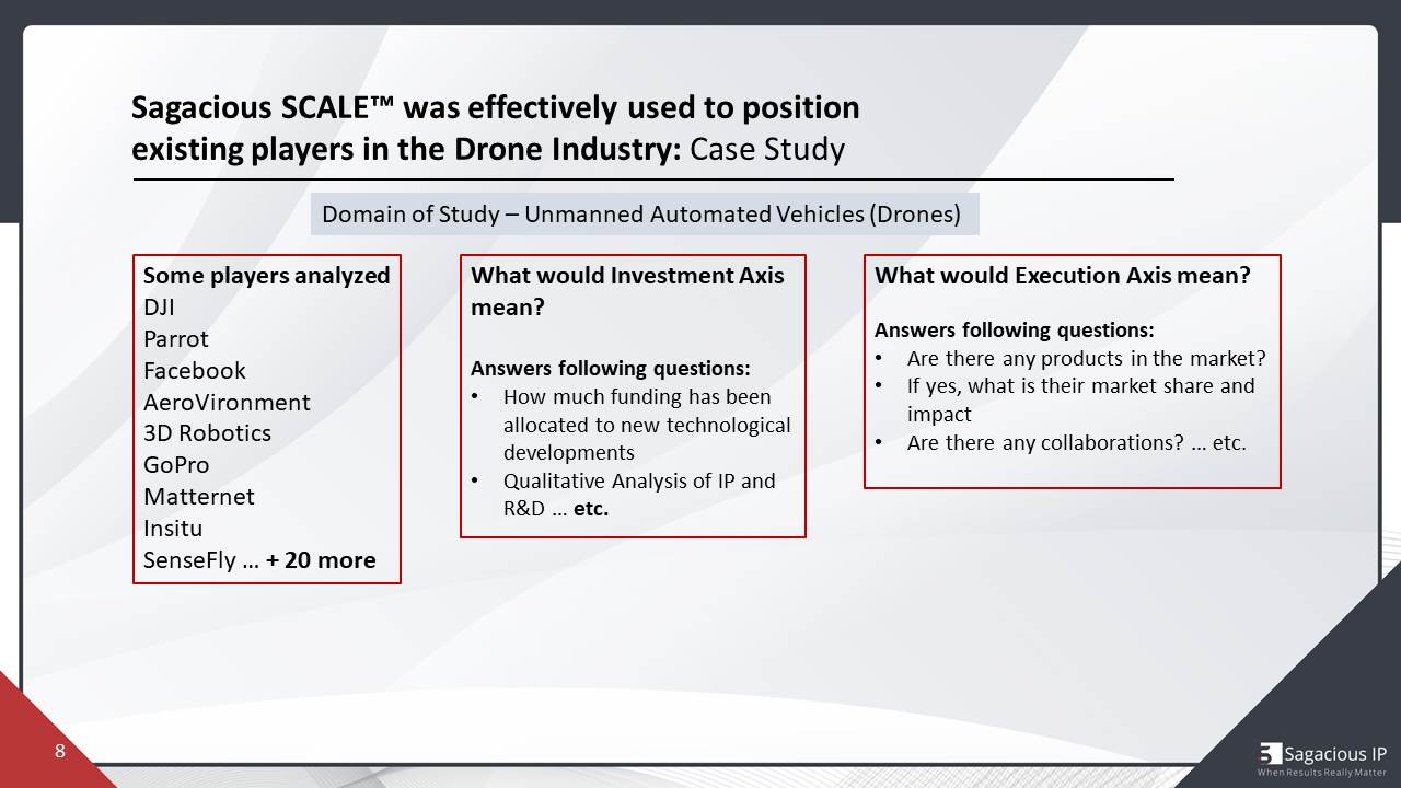 Sagacious SCALE™ | Sagacious IP | Webinar | Blog