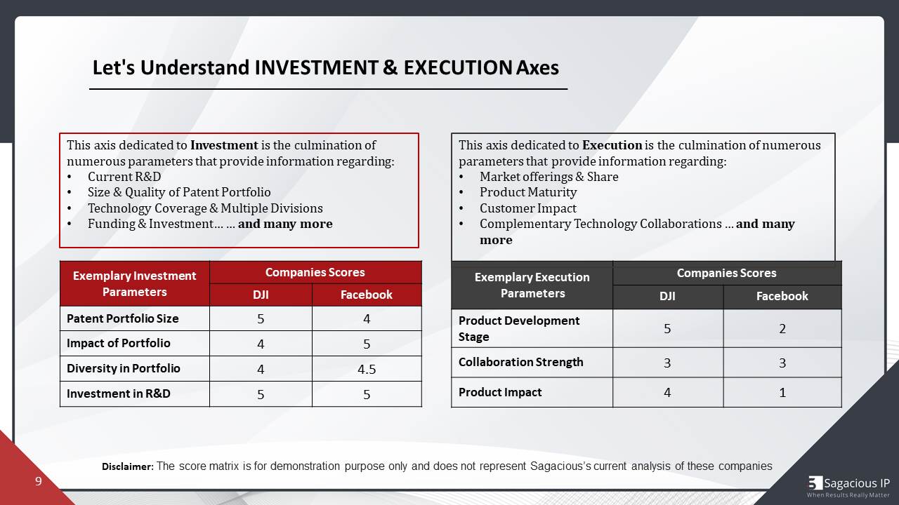 Sagacious SCALE™ | Sagacious IP | Webinar | Blog