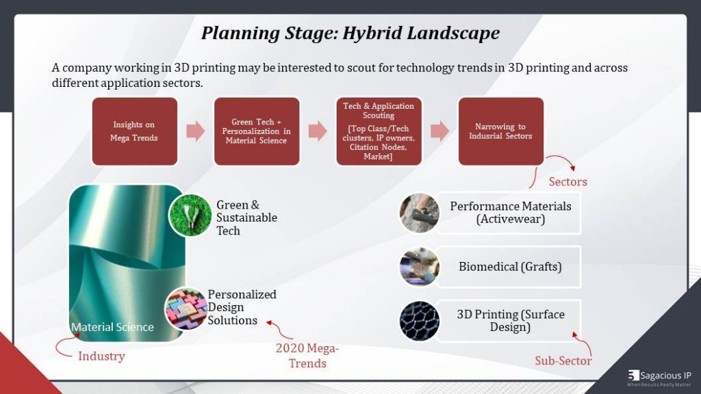 Hybrid Technology Watch: Staying Ahead & Mitigating Disruption Risks