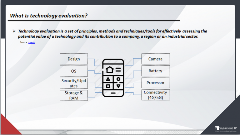 How Can a Technology Evaluation Report (TER) Help You? - Webinar