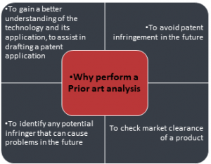 Prior Art Search – An Overview - Sagacious IP