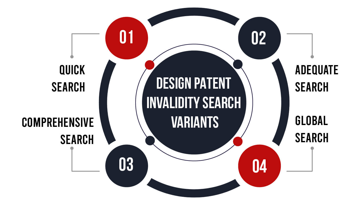 Patent Invalidity Search: Effectively Identify Killer Prior-Arts ...