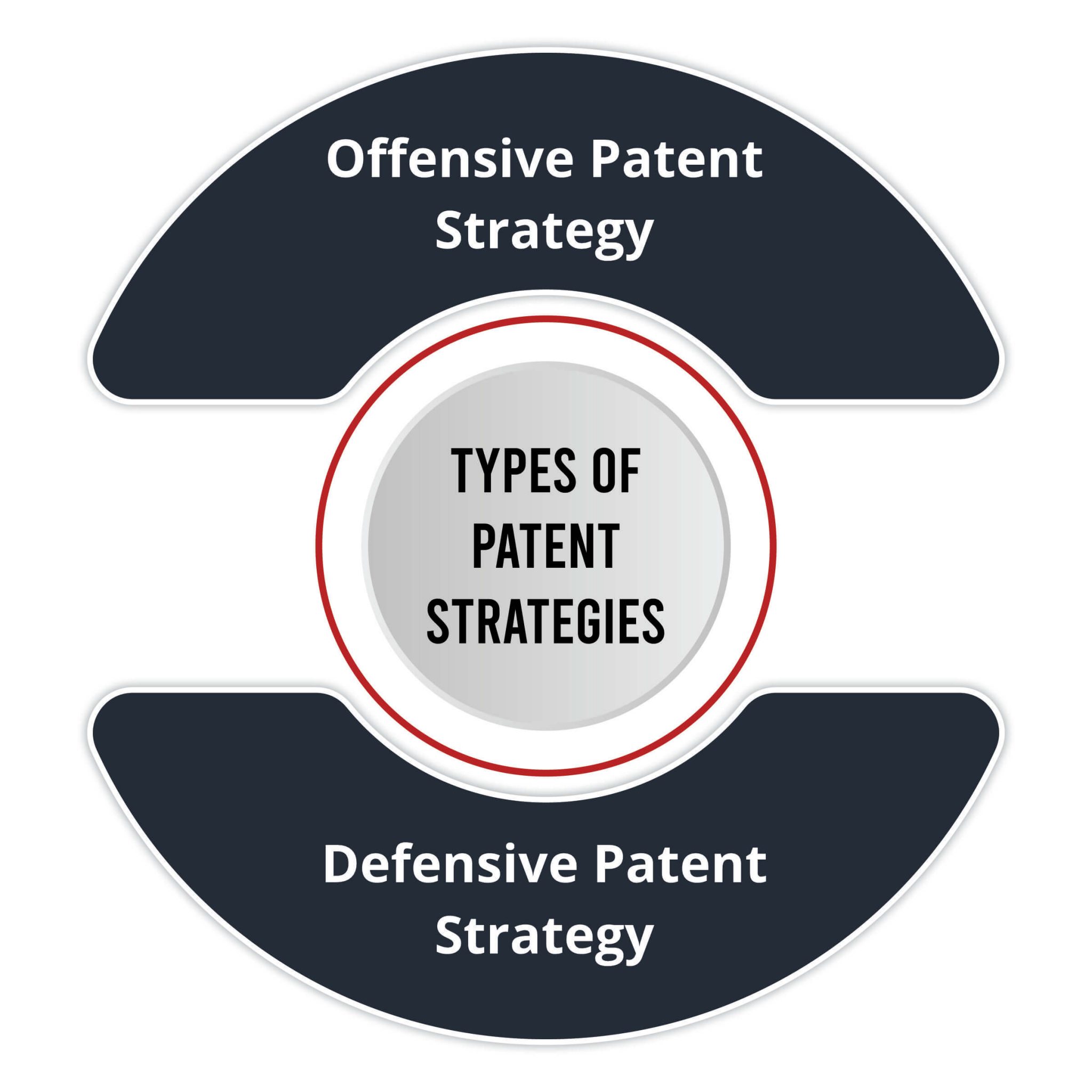 Patent Strategies for a Business Before Building a Patent Portfolio