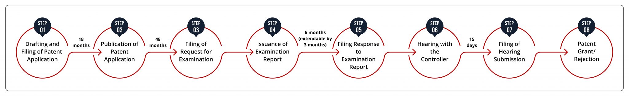 Understanding the Basics of Patent Prosecution in India - Sagacious IP