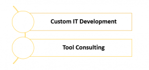 Evolution of IPTech as a service (IPTaaS) - Sagacious IP