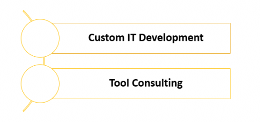 Evolution of IPTech as a service (IPTaaS) - Sagacious IP
