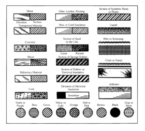 Patent Drawings: When and Where to Use Hatching and Shading - Sagacious IP