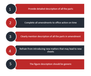 How to Frame An Office Action Response to Avoid New Sheet - Sagacious IP