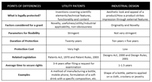 Understanding Industrial Design in a Global Context - Sagacious IP