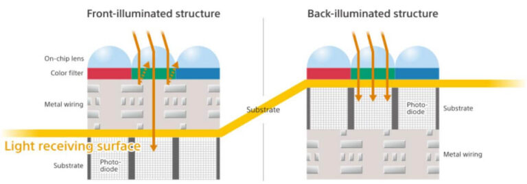 CMOS Image Sensors: Evolution, Patent Trends, Leading Players & More ...