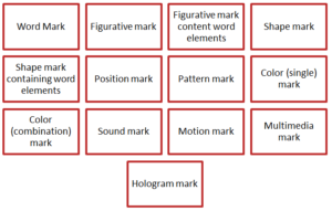 Trademark Registration Under EUIPO: All You Need to Know