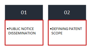 Everything to Know about Patent Claims: Functions, Parts, and Types