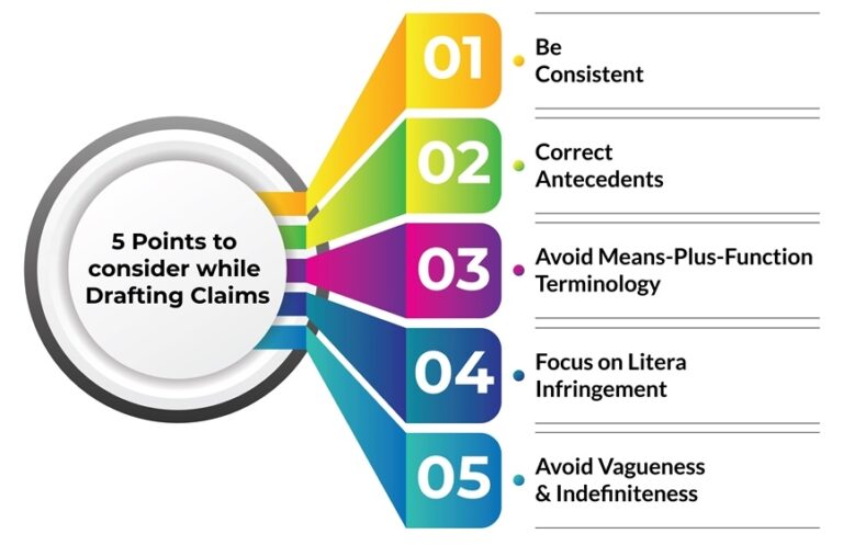 Patent Claim Drafting: 5 Key Points to Consider - Sagacious IP