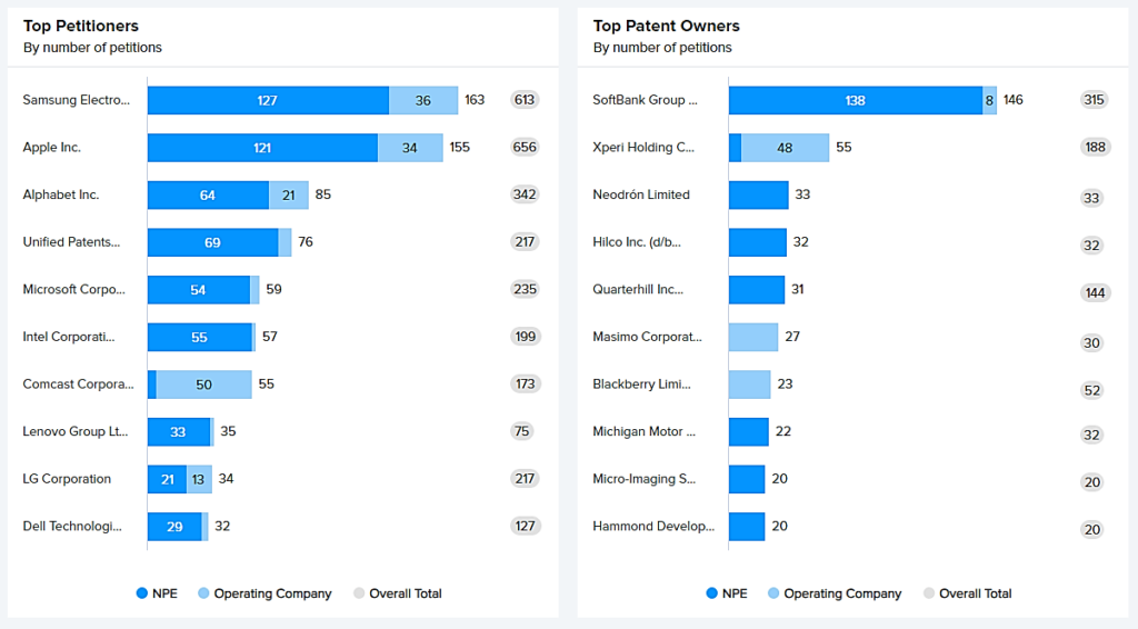 Evolution of IPR Trials as an Alternative to Patent Litigations