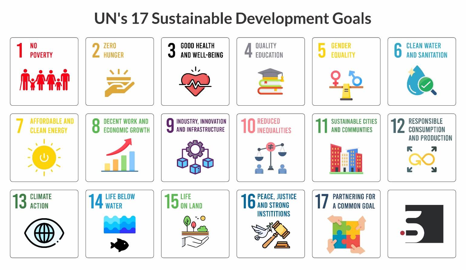 The Future of IP in Circular Economy - Sagacious IP