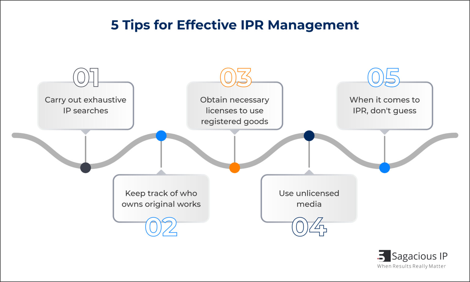 5 Tips for Effective IPR Management - Sagacious IP