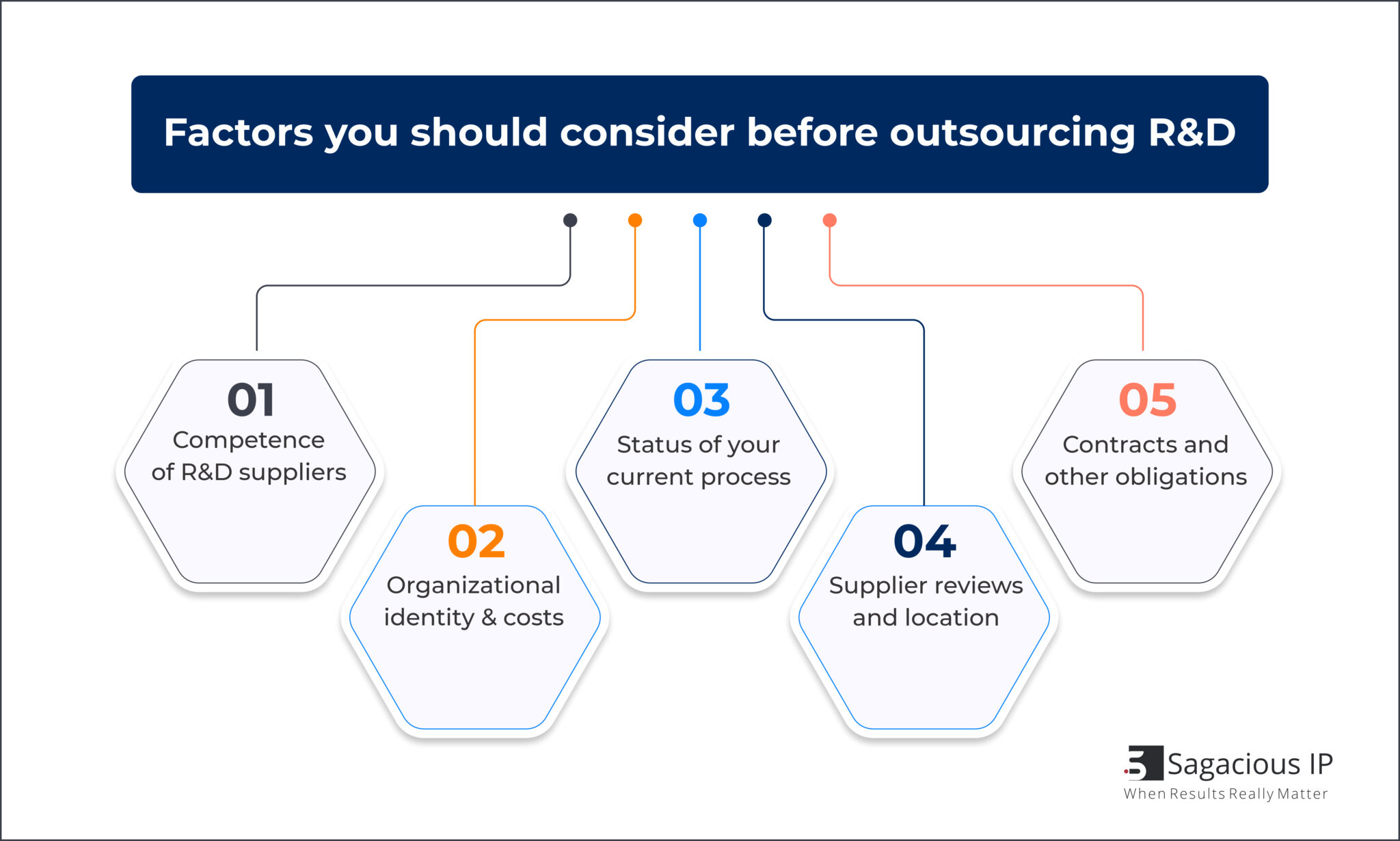 Is it Safe to Outsource Your R&D? How to Make an Informed Decision