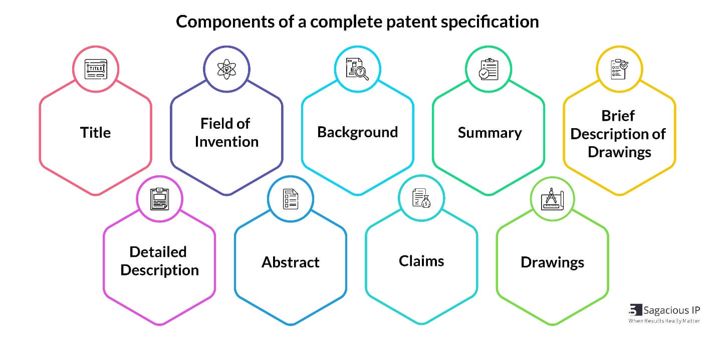 Defining Common Terms in Patent Specification for a Foolproof Application