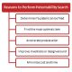 Patentability Search – Securing the Novelty of Innovation