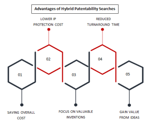 Patentability Search – Securing the Novelty of Innovation