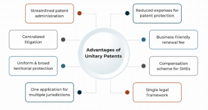 Are you Ready for EU’s New Unitary Patent System?