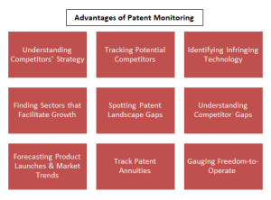 How Patent Monitoring Service Can Safeguard Against Competition