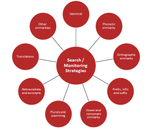 Reasons to Hire an External Trademark Monitoring Services Partner