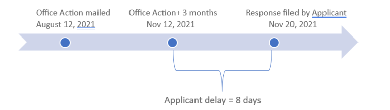 Navigating Patent Term Adjustment: Exploring Delay Categories ...