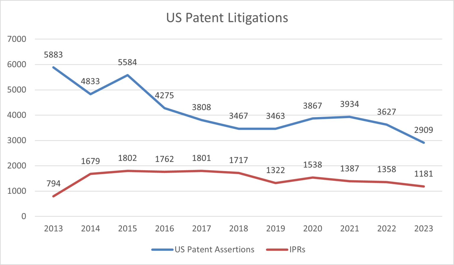 Patent Litigation & Assertion: Innovate While Managing Risk