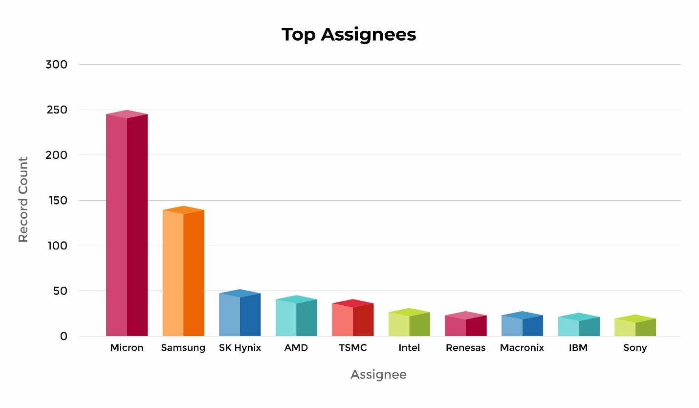 IP's Vital Role in Memory-Centric Computing Innovations